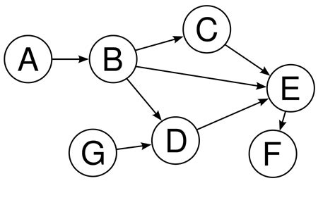 Git Training Freesewing