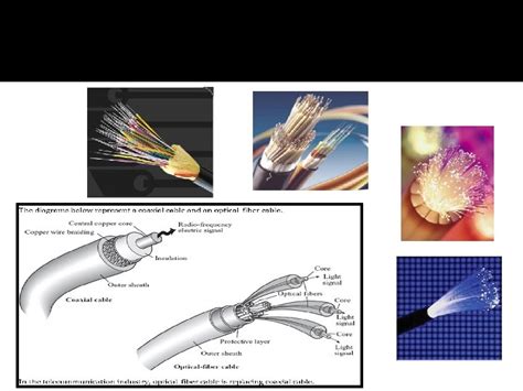 Fiber Optic Cable Optical Fiber Cables Transmit Data