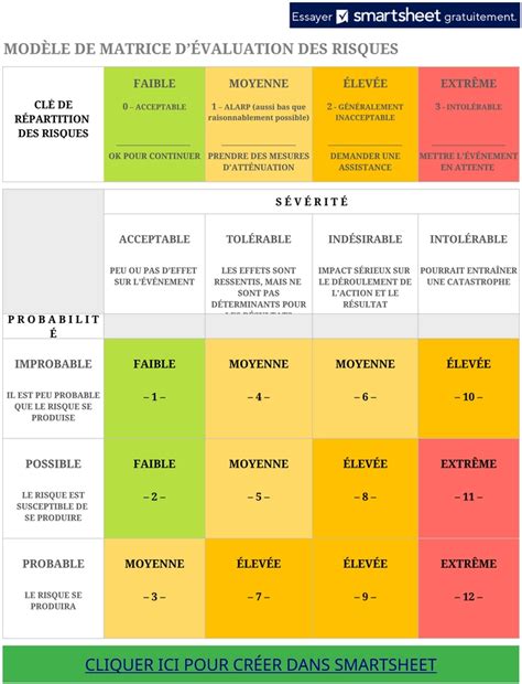 Matrice DÉvaluation Des Risques Modèle Excel Modelesfr