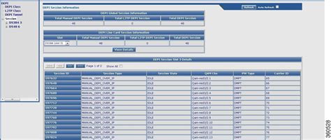 Cisco RF Gateway GUI User Guide Cisco