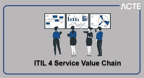 Itil4 Service Value Chain Model Tutorial Everything You Need To Know Updated 2025
