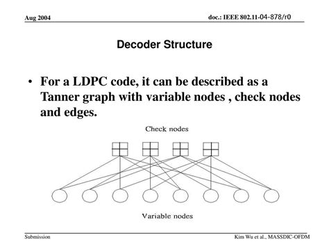 aug 2004 project ieee p working group for wireless lacal area networks