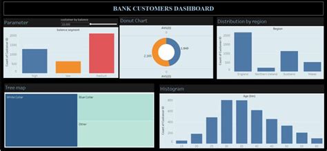 Nikhitha K On Linkedin Tableau Datavisualization Exploratorydataanalysis Dashboarddesign