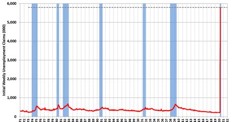 Calculated Risk Weekly Initial Unemployment Claims Decrease To 4427000