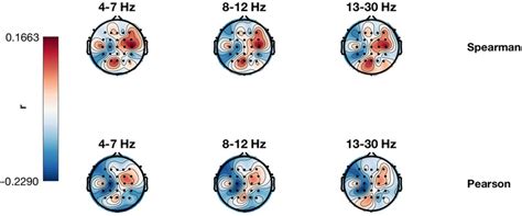 Distribution Over The Scalp Of The Correlation Results For Each