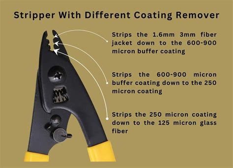 Optical Fiber Splicing 01 From Preparation To Cleaning