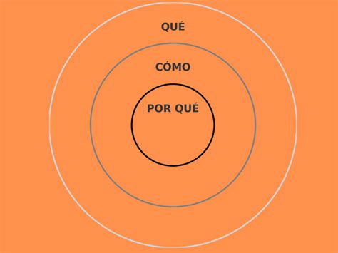 El Círculo Dorado Construye Bases Sólidas Para Tu Negocio