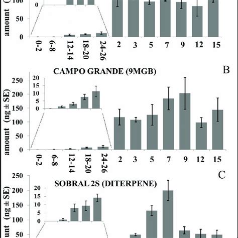 Life Cycle Of Leishmania Spp And Examples Of Molecules Putatively Download Scientific Diagram