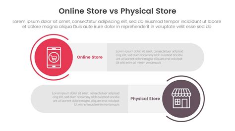 Online Store Vs Brick Mortar Or Physical Vector Image