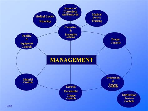 Quality System Regulation At Robert Lindsay Blog