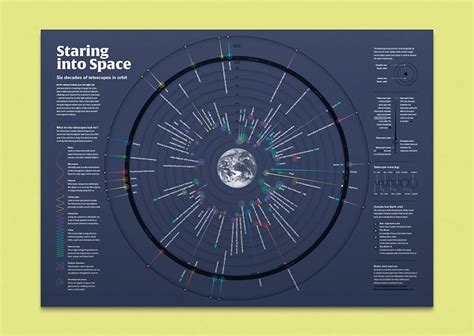 Staring Into Space Data Visualization Behance