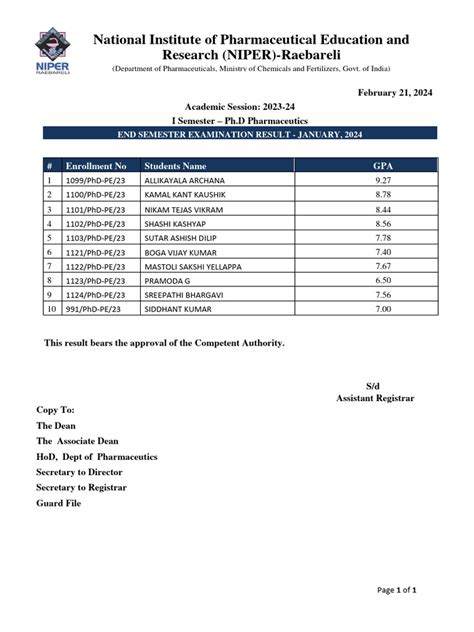 Result Phd Pe Pdf