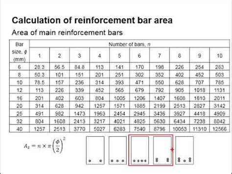 77 Table Of Reinforcement Bar Area Youtube