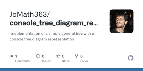 Github Jomath363consoletreediagramrepresentationinpython