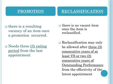 Ppt Promotion And Reclassification Powerpoint Presentation Free