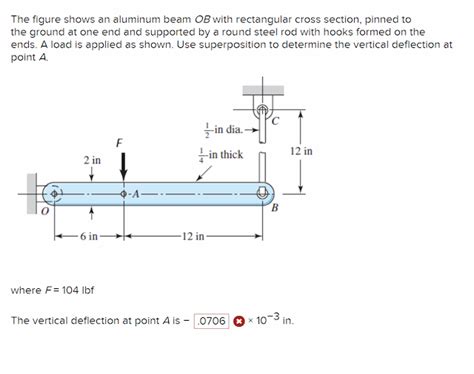 Answered The Figure Shows An Aluminum Beam Ob… Bartleby