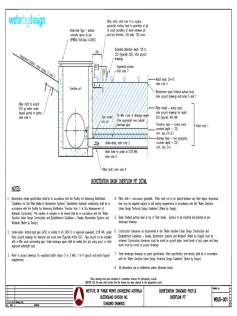 Wsud 001 Pdf