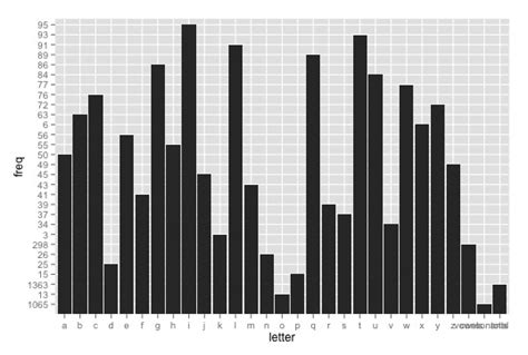 R Adding Aggregated Counts As Extra Dataframe Rows Stack Overflow