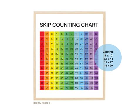 Skip Counting Chart To 12