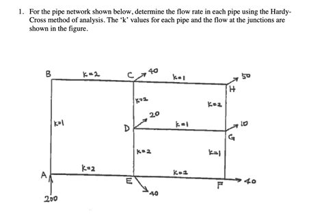 Solved For The Pipe Network Shown Below Determine The Flow Chegg
