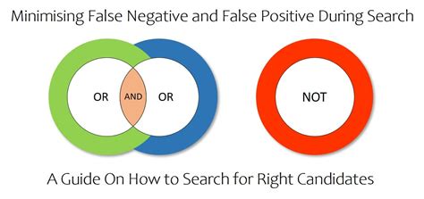 Minimizing False Positive And False Negative In Your Search For Talents