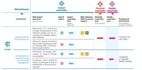 Double Materiality Explained And Its Business Impact