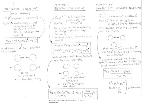 Chapter 5 Momentum And Collisions Mrpanchbhayas Learning Website
