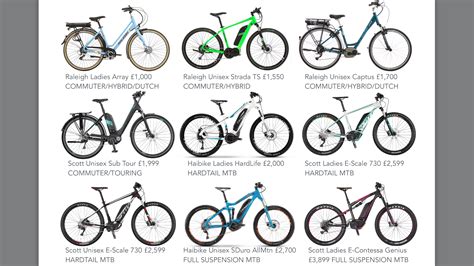 Types Of Bicycles Diagram
