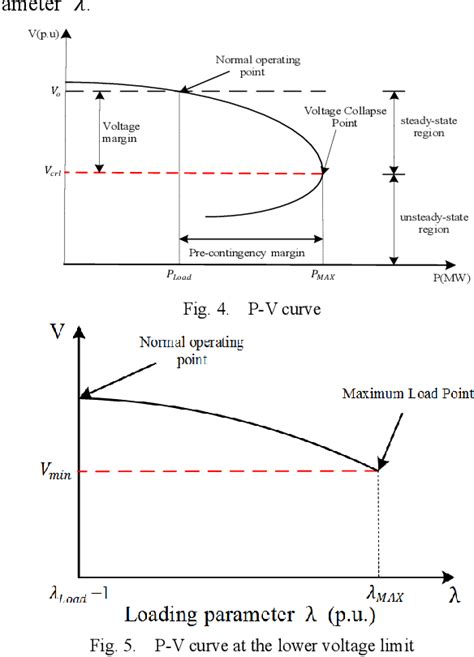 figure 1 from applying reactive power compensators to large wind farms