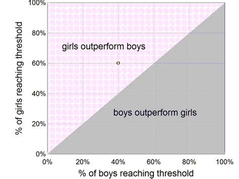 The Math Sex Gap Revisited A Theory Of Everyone