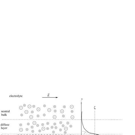 Pdf Elmer Models Manual