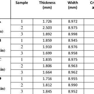 Tensile Test Samples Download Scientific Diagram