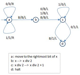 Computability Turing Machine Problem Mathematics Stack Exchange