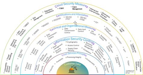Securing Rise With Sap S 4hana Cloud Private Edit Sap Community