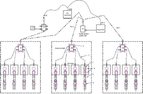 Figure 1 From Development Of An Automated Monitoring System For