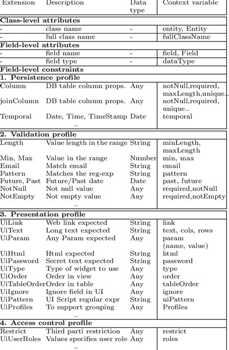 Subset Structural Model Elements Accessible As Join Points Download Table