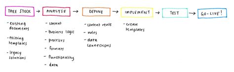 Activedocs Ai Rpa And Document Automation