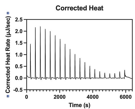Itc Software Not Fitting Correctly Researchgate