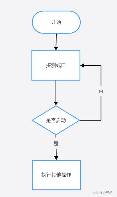 Windows系统bat脚本循环等待某个服务启动，再启动其他程序win循环脚本 Csdn博客