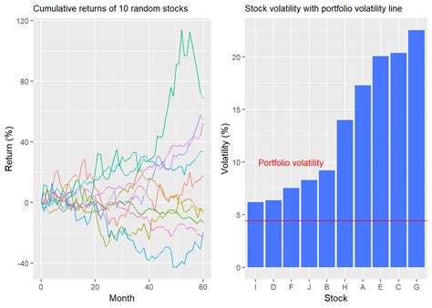 Back To Diversification Python Bloggers