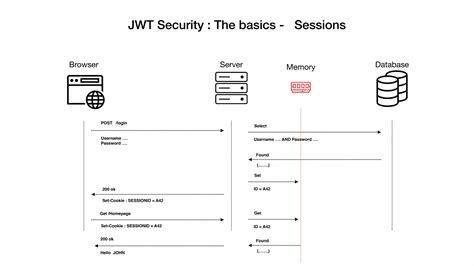Jwt Security Pdf