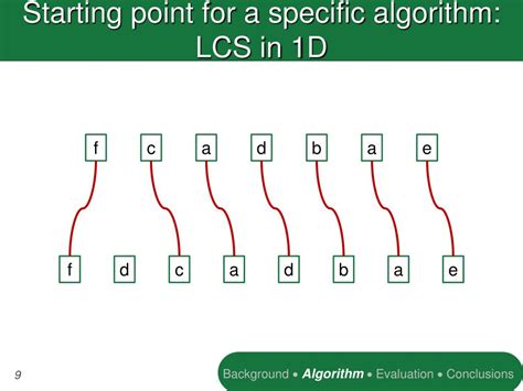Ppt Planted Model Evaluation Of Algorithms For Identifying Differences Between Spreadsheets