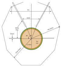 Javelin Throw Field Measurement