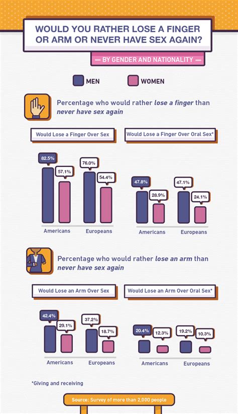 Conclusive Proof That 42 Of Men Are Incredibly Strange When It Comes