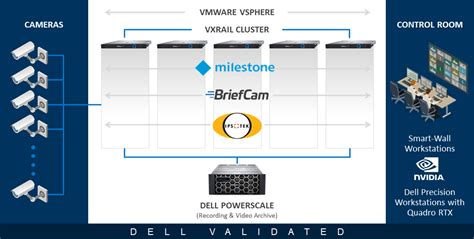 Physical Architecture Design GuideVirtualized Computer Vision For Smart Transportation With