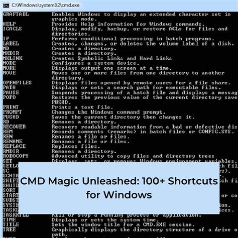 Cmd Shortcut Key 100 Boost Productivity 2025