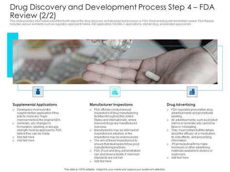 Drug Discovery And Development Process Step 4 Fda Review Plan Ppt Slide Icons Grid