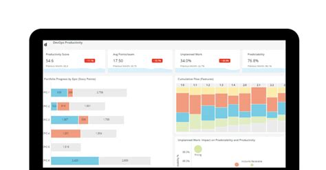 jumpstart implementation services digital ai