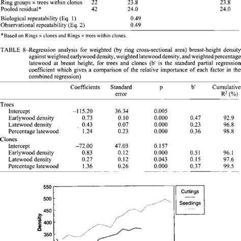 Analysis Of Variance And Estimation Of Variance Components For Download Table