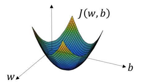 二元分类 binary classfication 与logistic回归 csdn博客